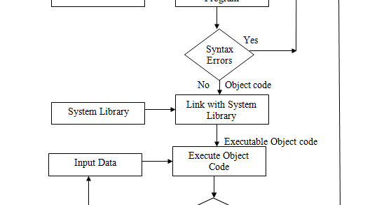 T.V. NAGARAJU TECHNICAL SOLUTIONS: PROGRAM DEVELOPMENT STEPS