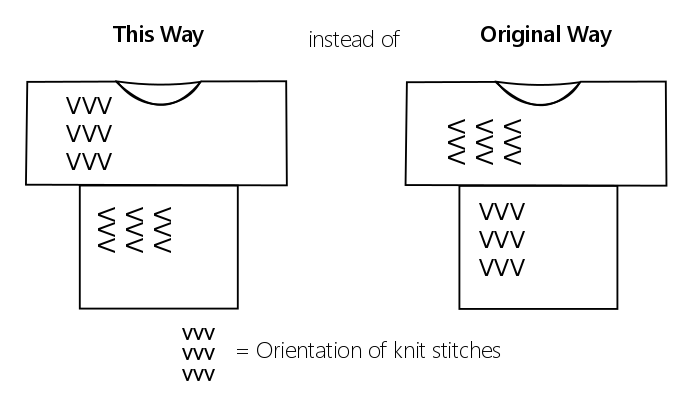 O! Jolly! Crafting Fashion: How to Cut and Sew a Minimum Waste Sweater