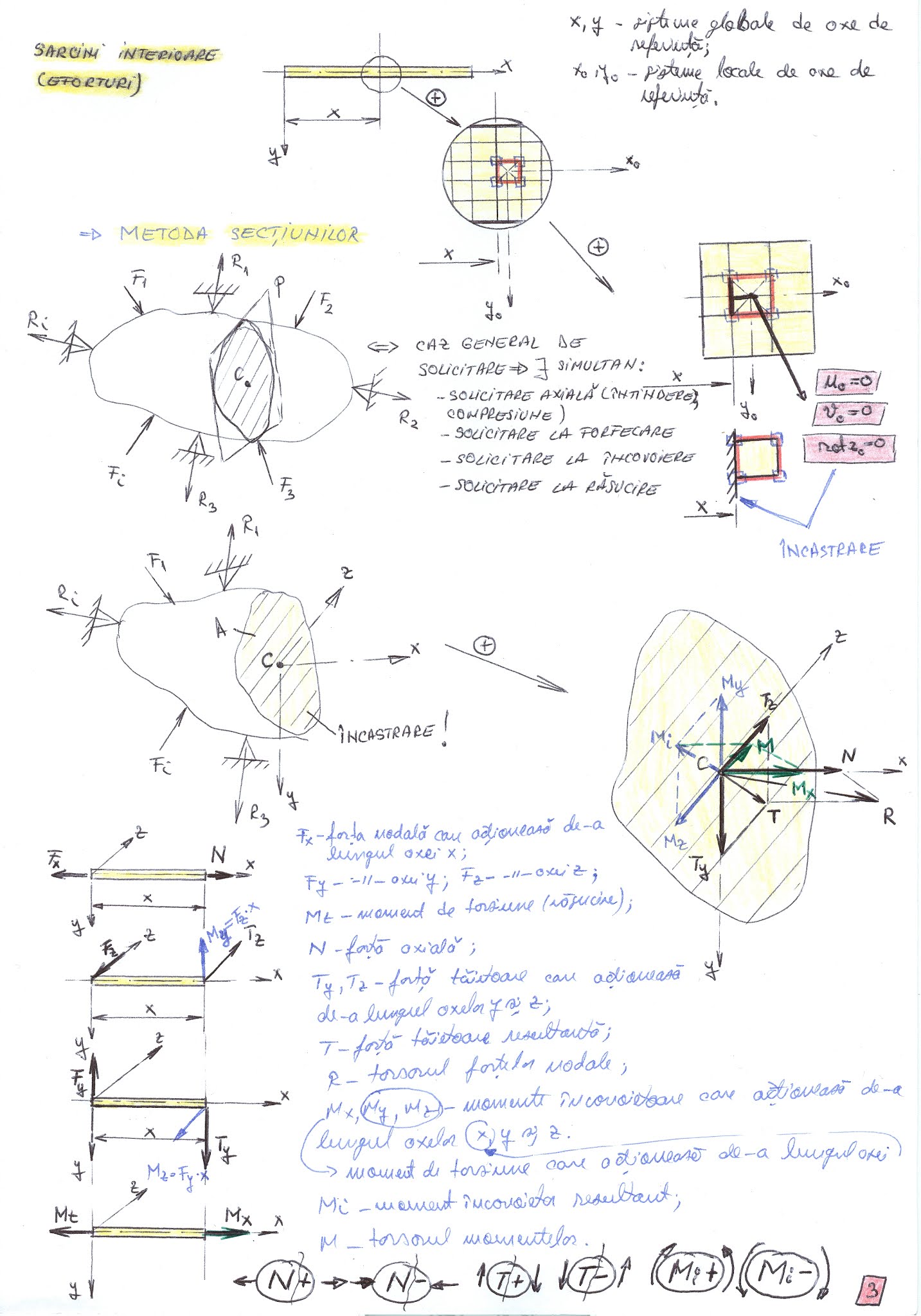 Rezistenta Materialelor - Mechanics of Materials - Résistance des ...