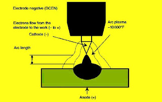 welding machine positive and negative polarity