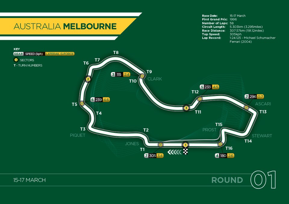 My Formula 1: Preview: 2013 Australia Grand Prix