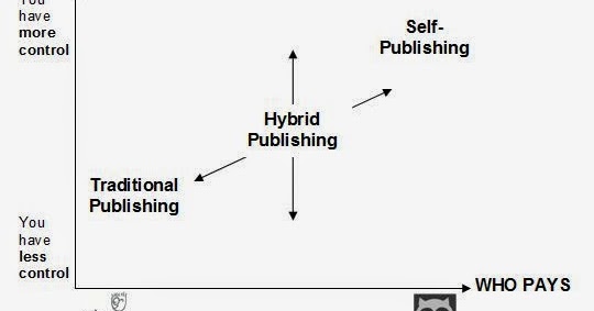 How do I get published? - Writing, Publishing and Marketing Tips