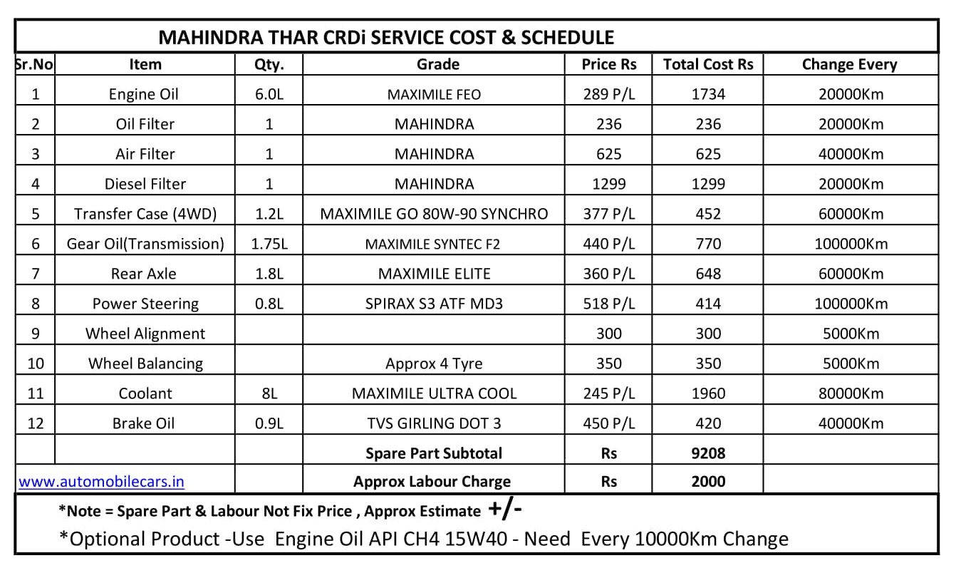 Mahindra Thar Service Maintenance Cost And Service Schedule