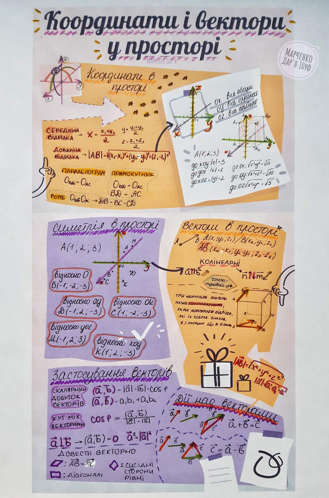 Mathematics Is A Form Of Art Вектори у просторі 10 пр