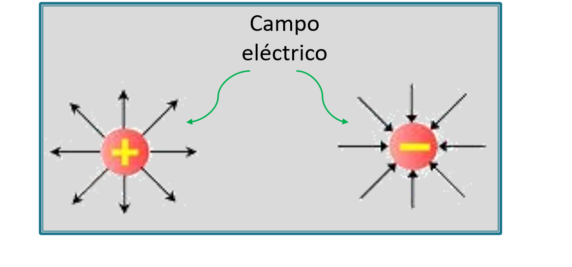 Carga eléctrica
