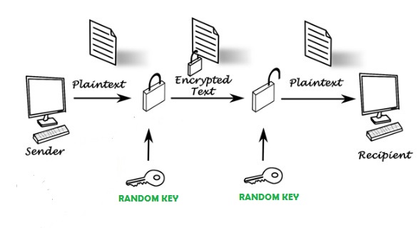 How To Secure Your Whatsapp Account With End To End Encryption ~ Tech Bulk
