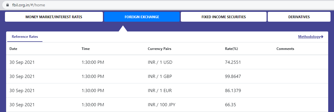 Reference Rate on 30th September 2021 as per FBIL Publication