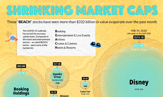 Shrinking Market Caps #Infographic - Visualistan