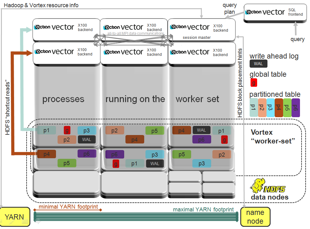 Database Architects: May 2014