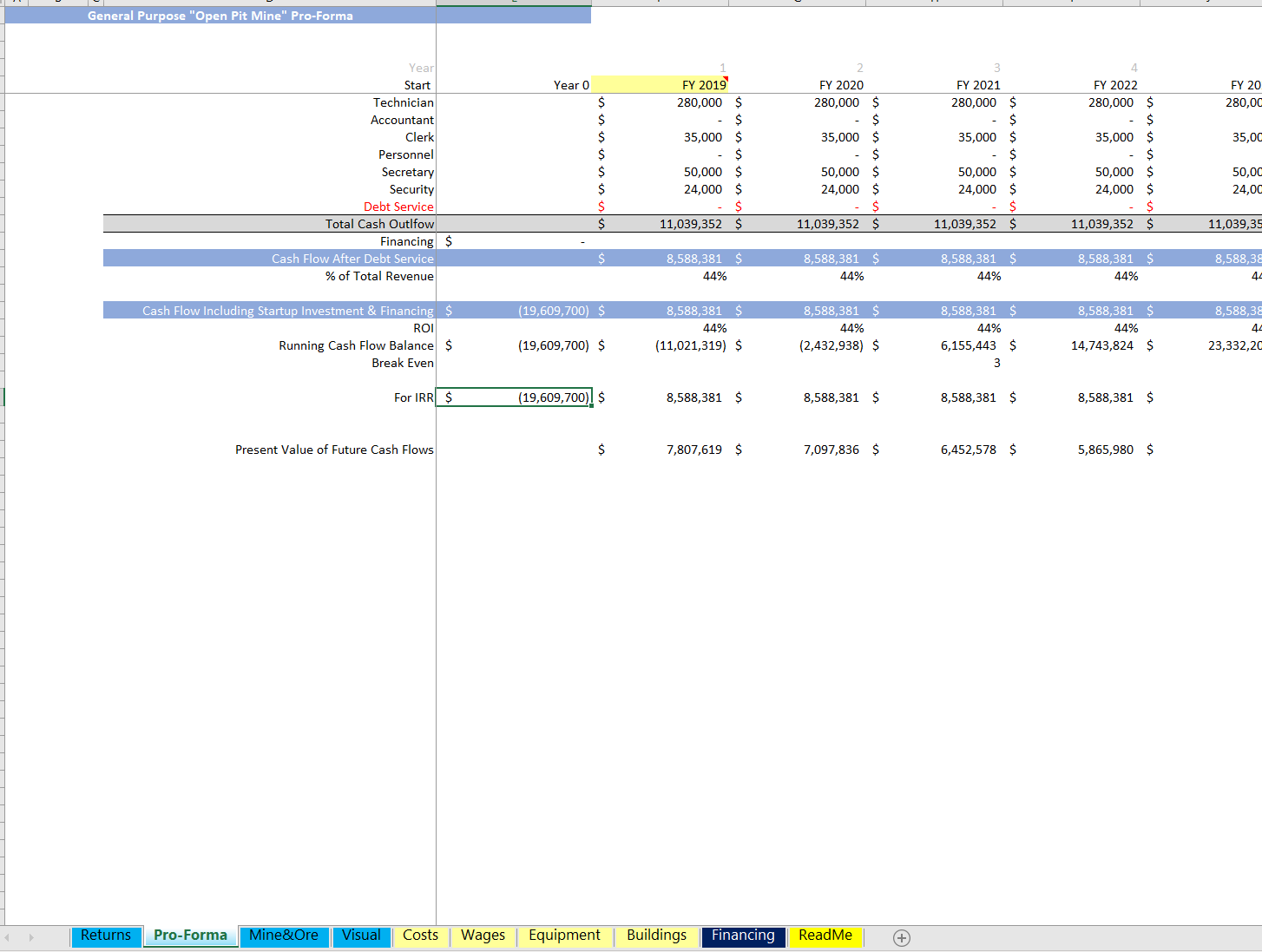 smarthelping | Jason Varner: Bottom-up Financial Models: Financial ...