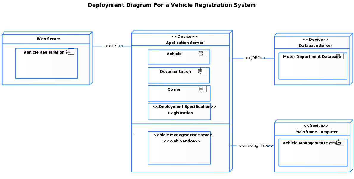 Gambarkan Use Case Diagram tentang MHC-PMS ? - Proyek Perangkat Lunak