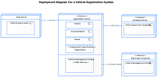 Gambarkan Use Case Diagram tentang MHC-PMS ? - Proyek Perangkat Lunak