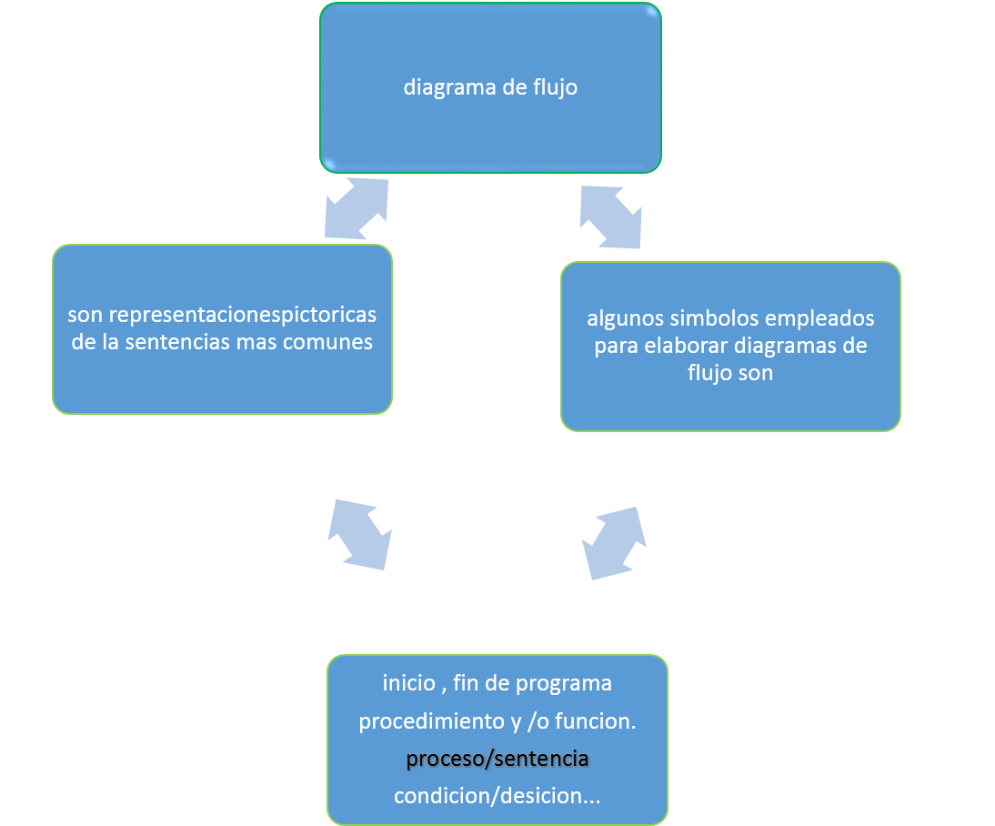 PORTAFOLIO DE TECNOLOGÍA E INFORMATICA: mapa conceptual de interfaces ...