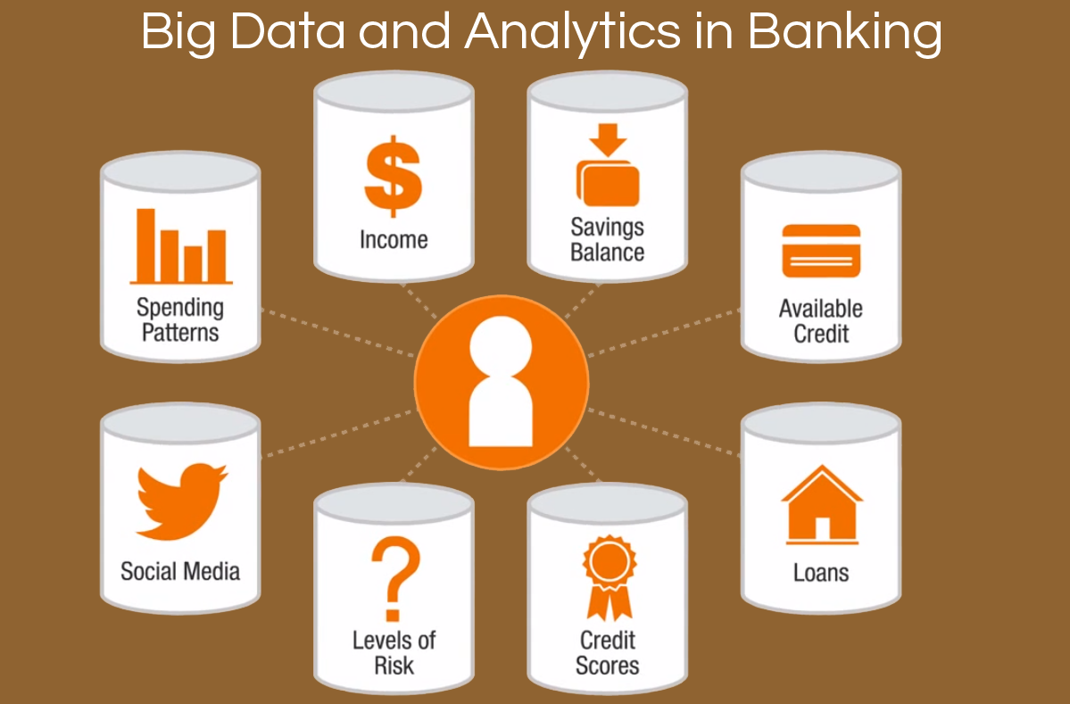 Big Data Vietnam Big Data V ng D ng Trong Ho t ng T i Ch nh Ng n H ng big-data-vietnam-big-data-v-ng-d-ng-trong-ho-t-ng-t-i-ch-nh-ng-n-h-ng