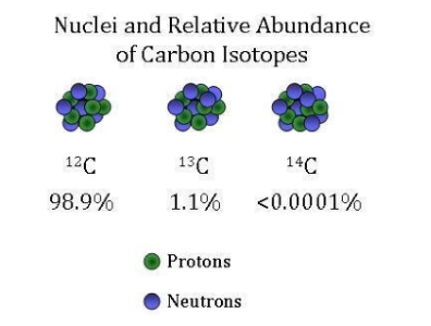 ATOMIC MASS UNIT- amu - 99Physics