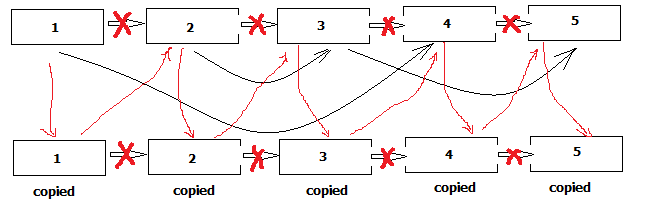 Copy List With Random Pointers | Training dragons the hard way ... Copy List With Random Pointers | Training dragons the hard way ...