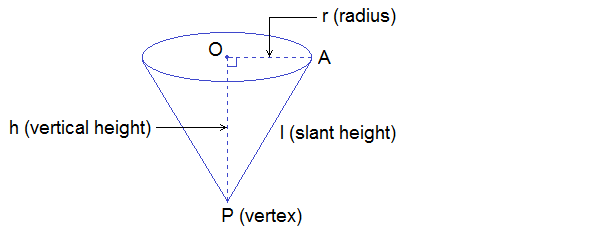 10 Math Problems: Cone