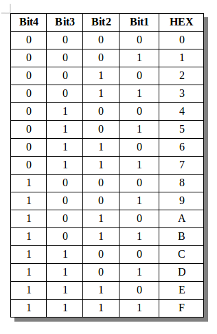 Avoiding Atrophy Forensics: HEX - The Basics