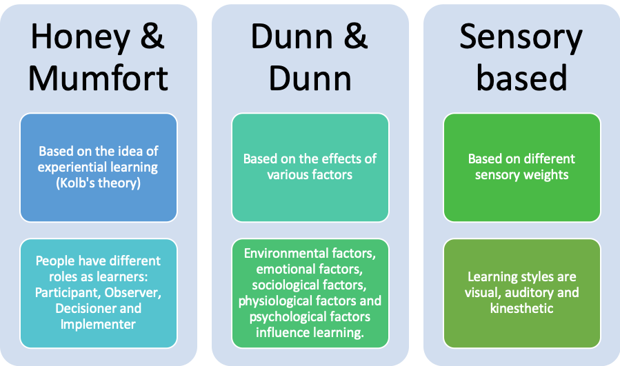 Intelligence, talent and learning styles