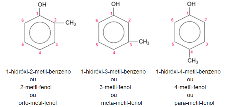 QUÍMICA : Módulo 3 - Aula 40 - Álcoois, fenóis e éteres
