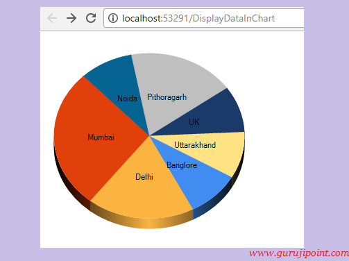 Showing Chart With Database In Aspnet Using C ~ Guruji Point Code You Want To Write 8326