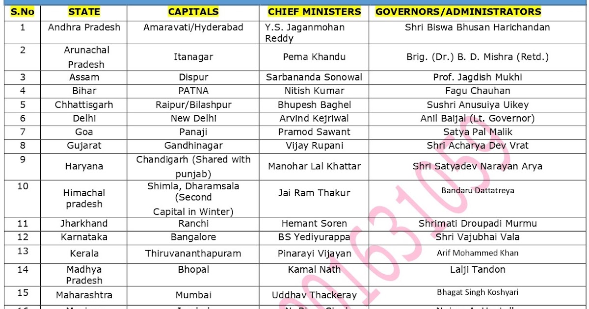 List of CM, Governor and Capitals (Update - Jan 2020) - Indian Study Corner