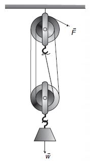 Pengertian Katrol, Contoh dan Macam-macam Jenis Katrol (Katrol Tetap ...