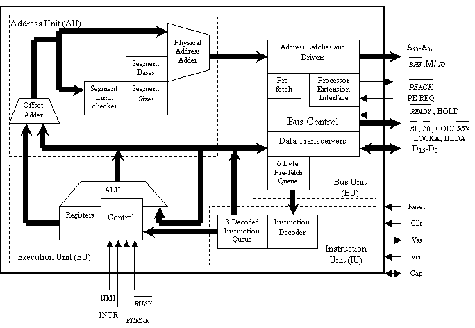 Draw the architecture of 80286 protection mechanism80286 protection ...