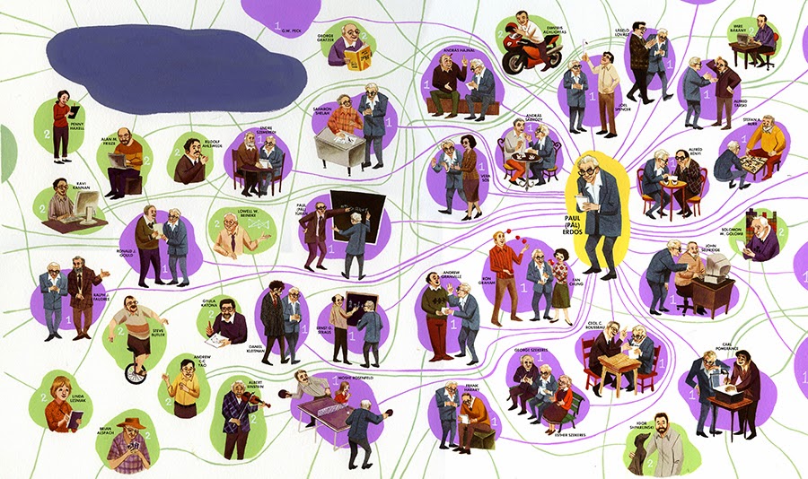 Uyen's World News: Paul Erdos!