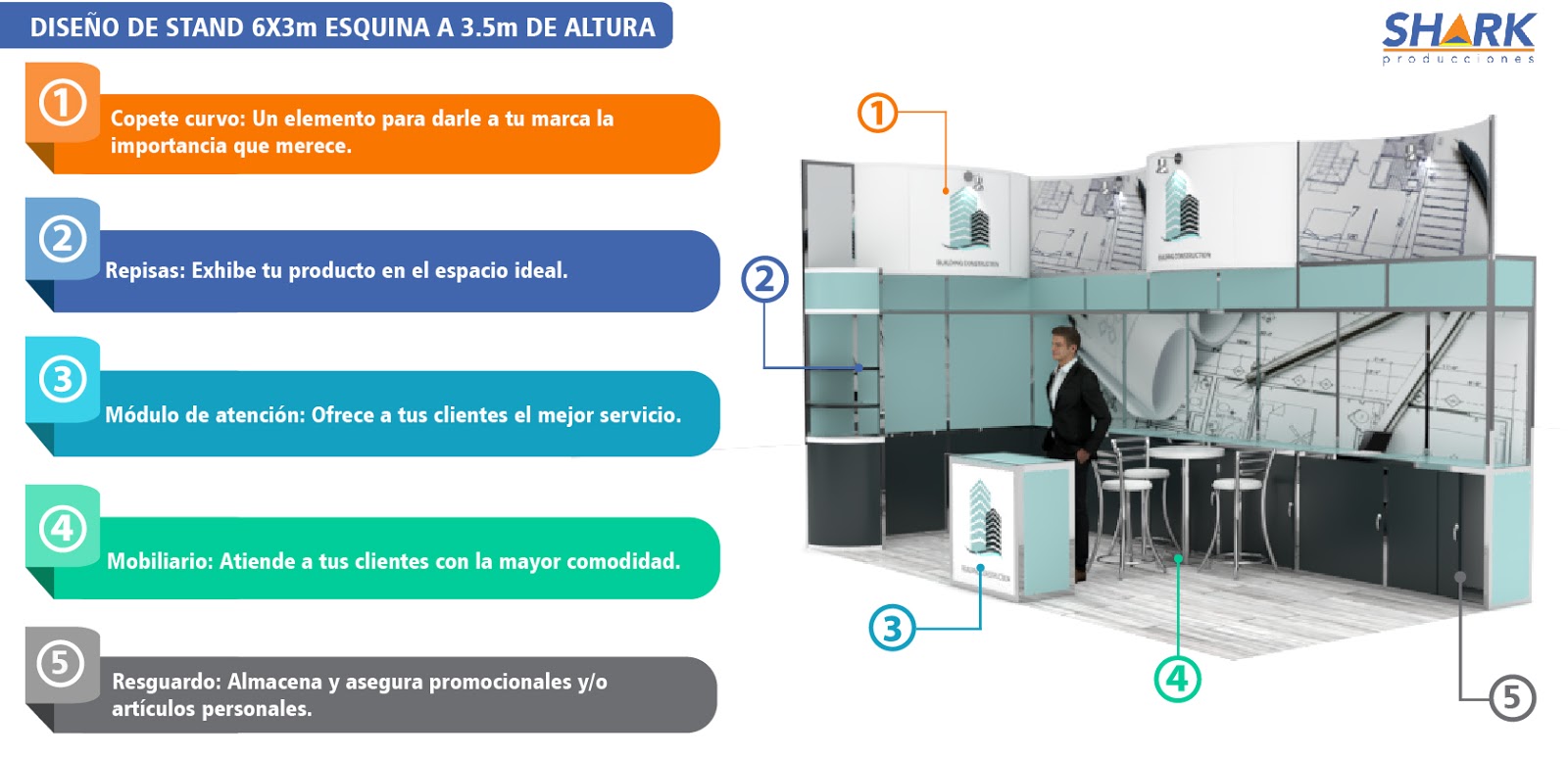 Elementos básicos de un Stand de Octanorm o Sistema
