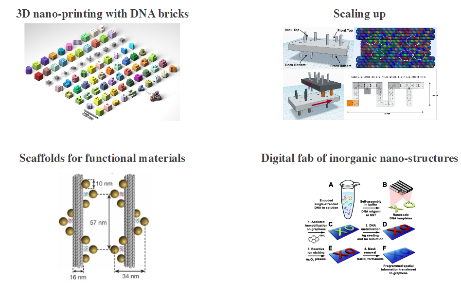 DNA Nano-Assembly can be scaled up and also assemble inorganic ...