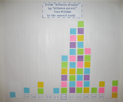 Finding JOY in 6th Grade: Celebrating Pi Day in Sixth Grade