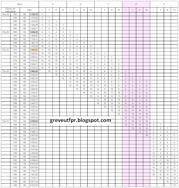 UTFPR Francisco Beltrão: Tabela PCCTAE atualizada 2018