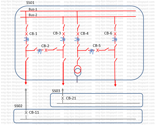 All about Electrical Engineering: Breaker Failure Protection