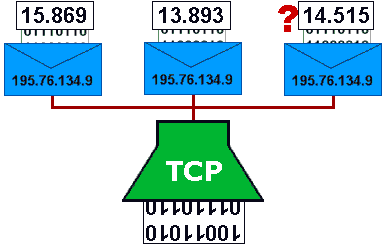 PROTOCOLO TCP/IP