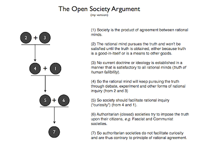 Philosophical Disquisitions: Podcast Episode 10 - The Open Society and the Doctrine of Hell