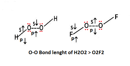 Welcome to Chem Zipper.com......: What is the structure of (O2F2 ...