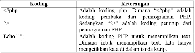 Dasar Dasar PHP – Koding Pertama PHP Untuk Pemula ~ JONCODE