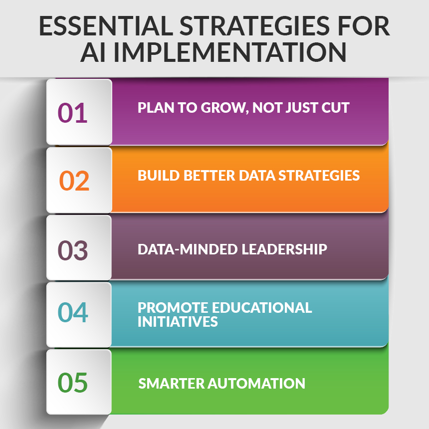 5 Vital Strategies to Make the Best out of AI Implementation