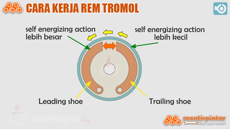 Cara Kerja Sistem Rem Tromol - Perumperindo.co.id