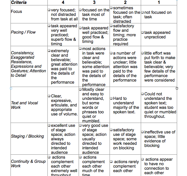 Drama Performance Rubric