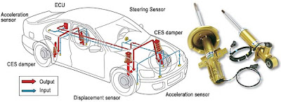 PROGRAM PERSIJILAN SKM/DKM/DKLM SECARA PPT: ELECTRONIC CONTROL ...