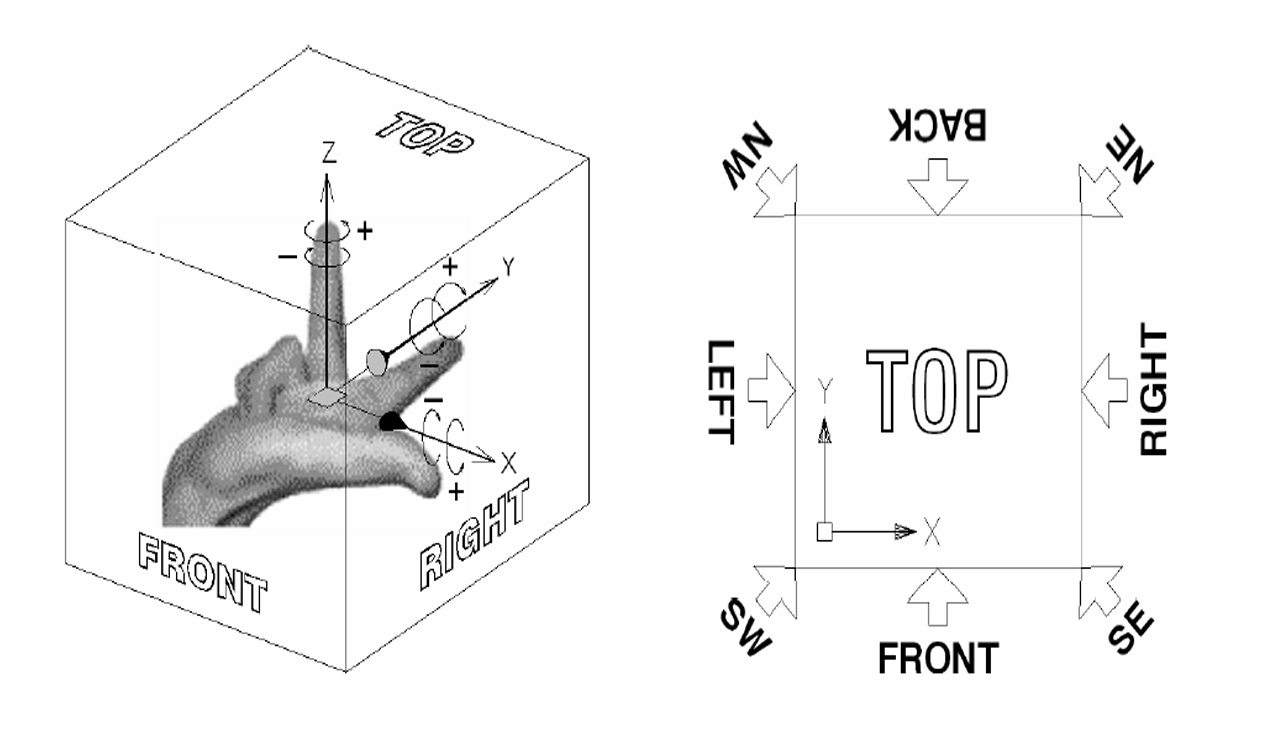 autocad: Determining Perspective on Auto cad 2007