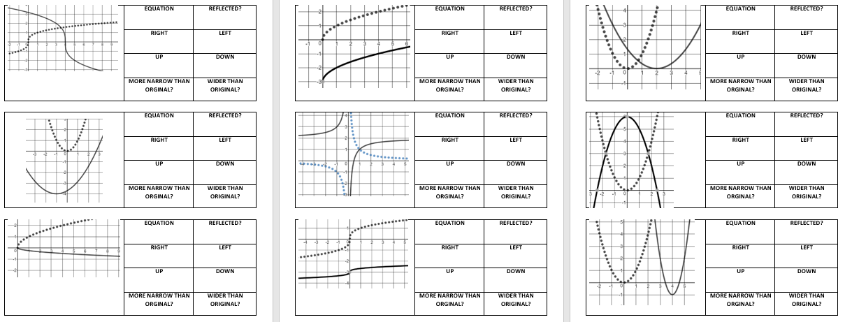 Type-A Mathland: Math 2 Function Transformations