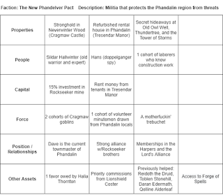 A Knight at the Opera: A Freeform-Based Faction System