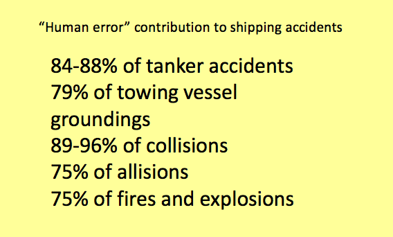 AUTOMATION IN MARITIME INDUSTRY: BOON OR BANE?