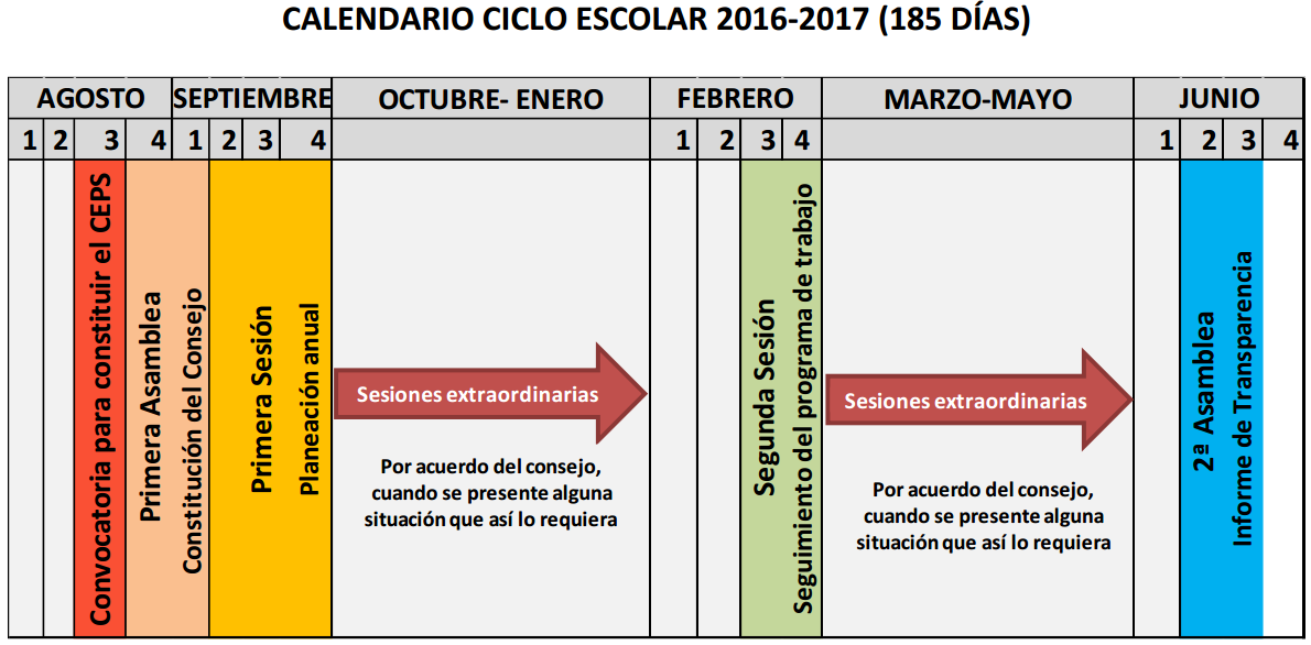 ZONA 065 CÓRDOBA FORÁNEAS: Registro Público de Consejos Escolares ...