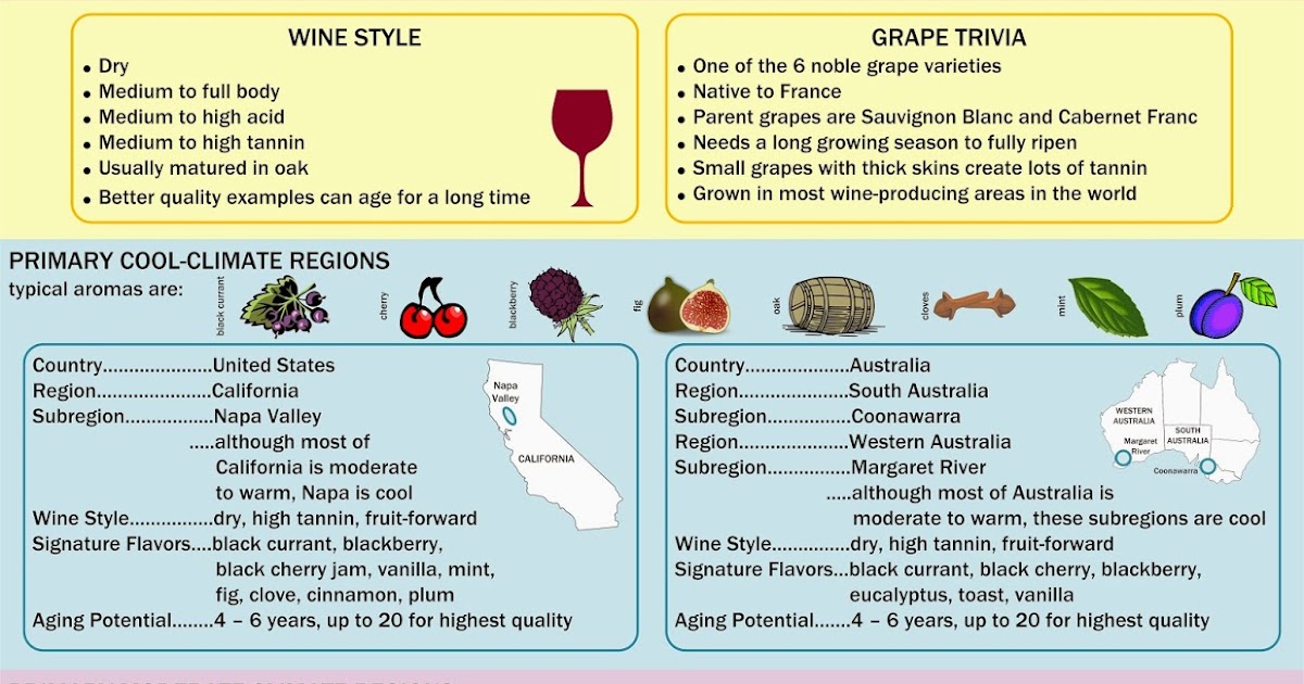 Clear Lake Wine Tasting: The Wine Cheat Sheet Collection