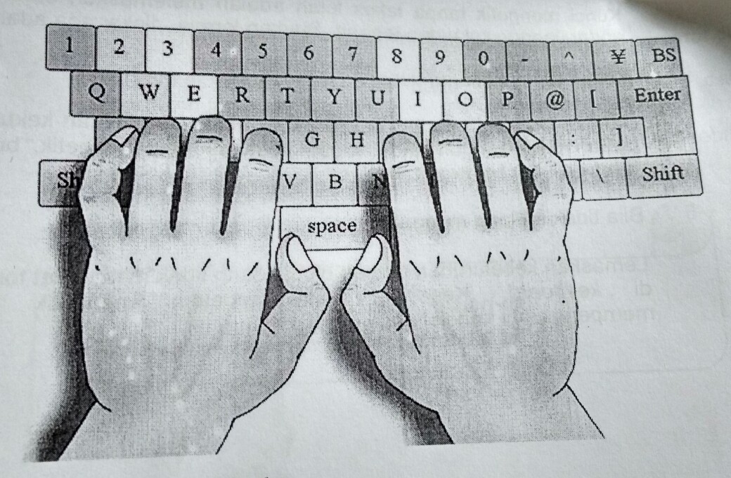 Tips menggunakan keyboard dan posisi tangan pada keyboard ... Tips menggunakan keyboard dan posisi tangan pada keyboard ...
