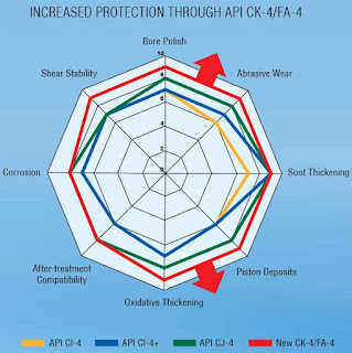 Performance & MPG News: New Diesel API Specifications for 2017